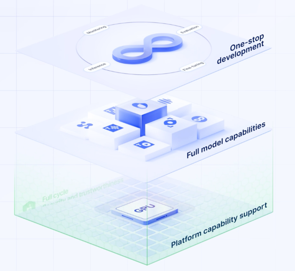 ModelArk Reviews (2026)